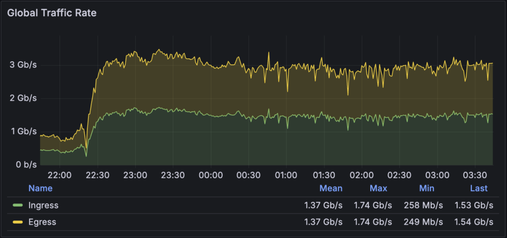 How we accidentally broke our Tor exit relays - Unredacted